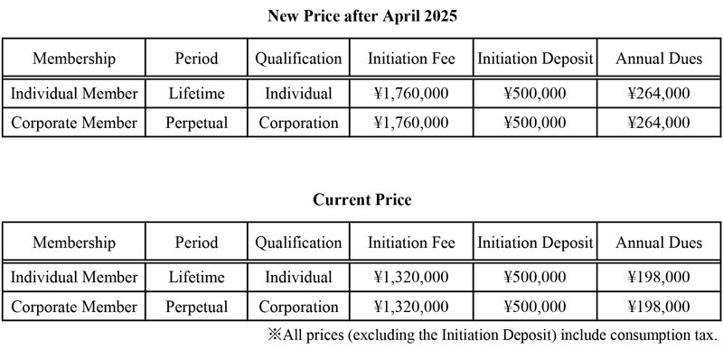 Notice of Change in Initiation Fee and Annual Dues | Information ...